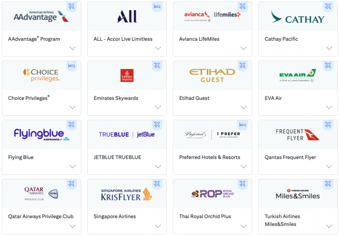 Citi ThankYou Points: How To Maximize | CardCritics™